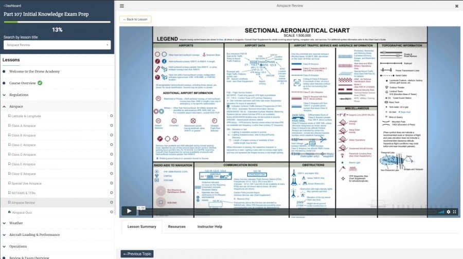 18 LearnDash Site Examples & Inspiration to Get Some Ideas Flowing