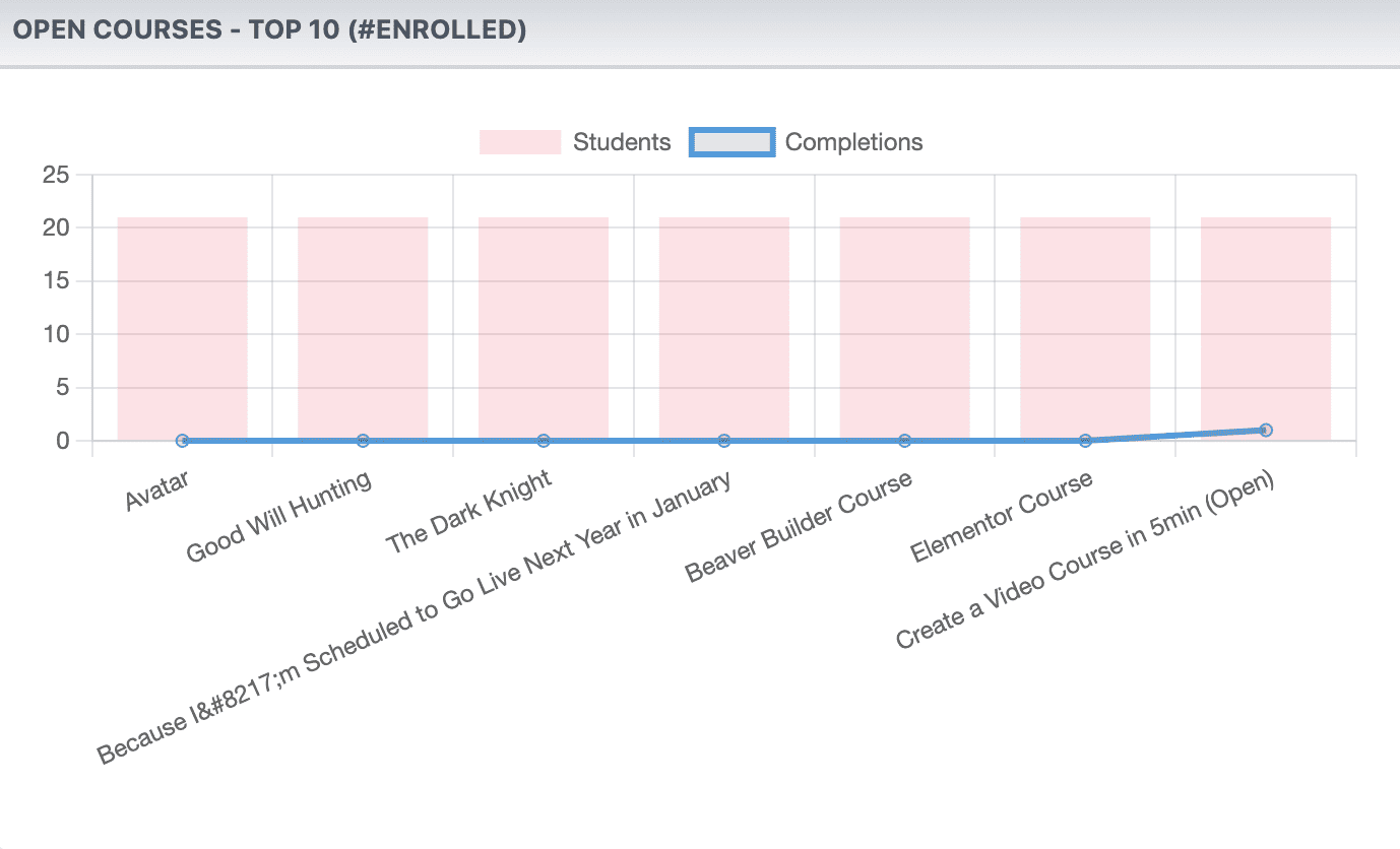 Easy Dash Free LearnDash Reports Plugin