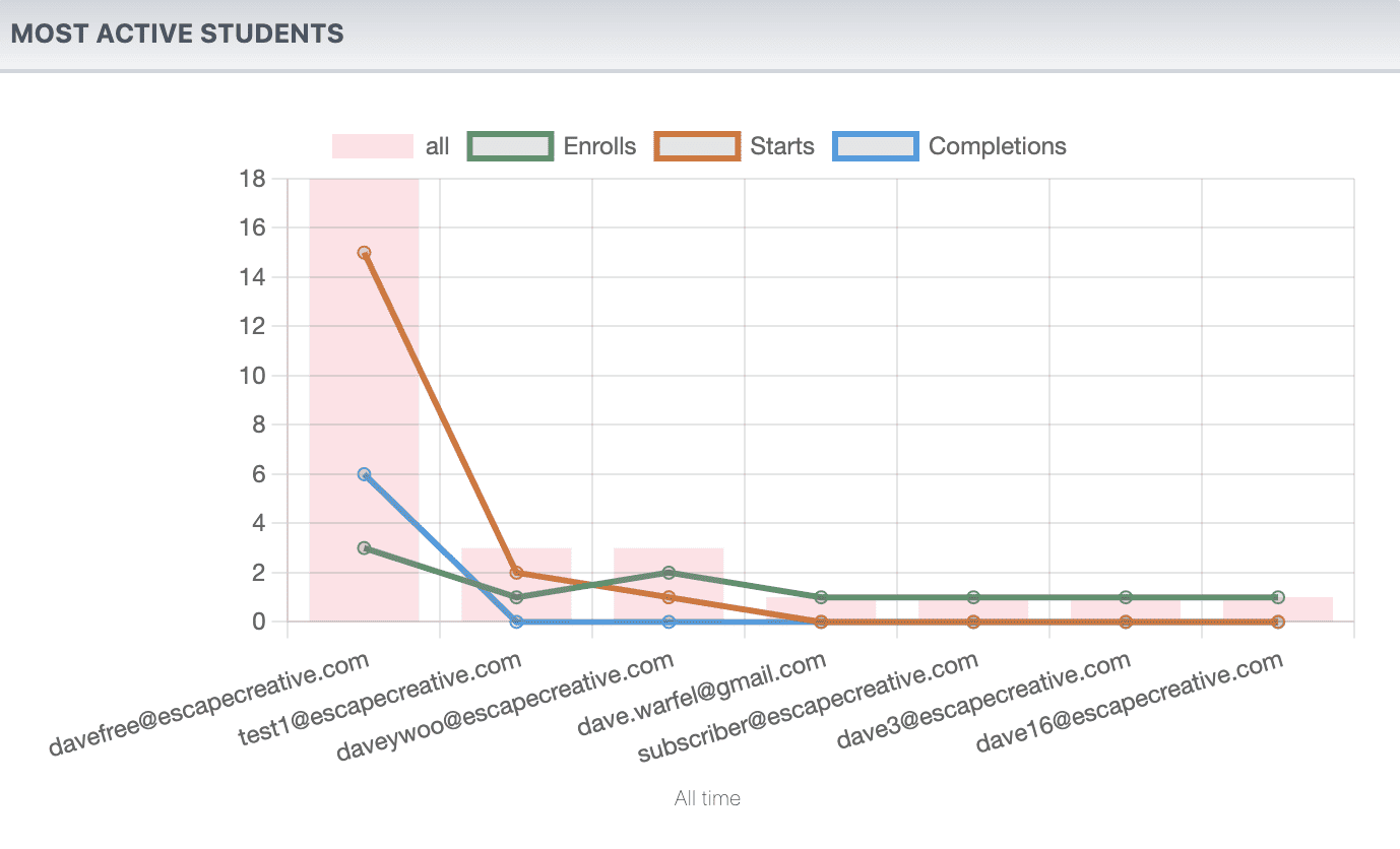 Easy Dash Free LearnDash Reports Plugin