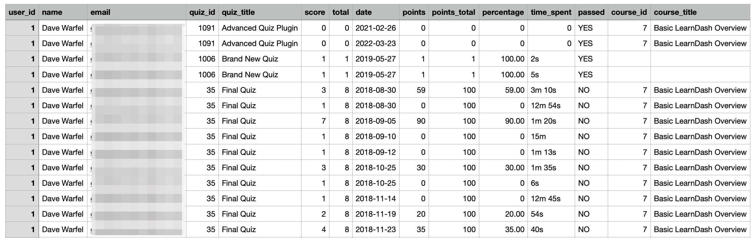 LearnDash CSV Reports (Course & Quiz Reporting)