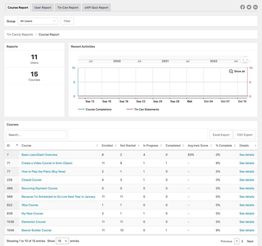 Tin Canny Reporting Plugin for LearnDash (Features + Review)